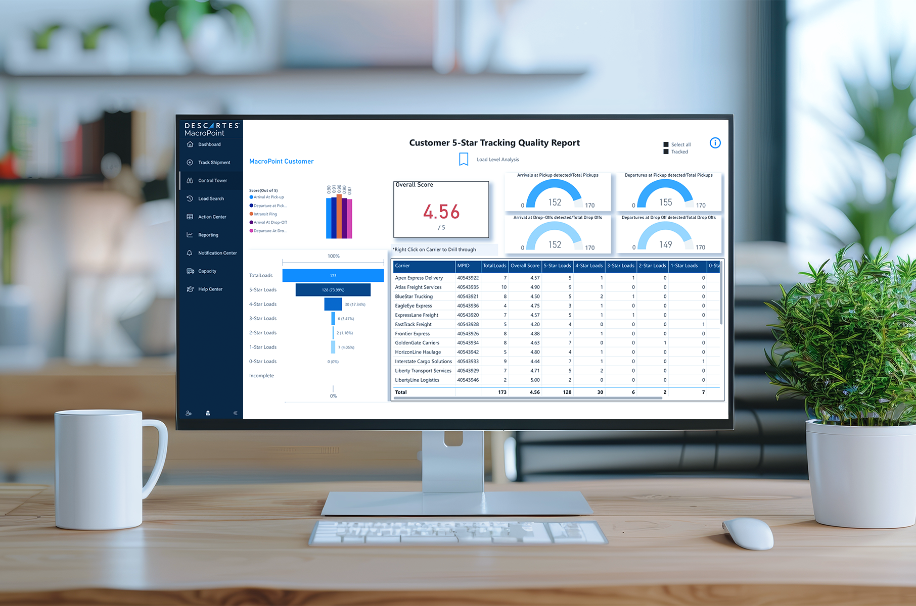 Features | Descartes MacroPoint
